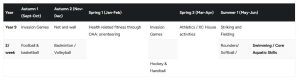 Curriculum Overview (Year 9 PE) – Byron College